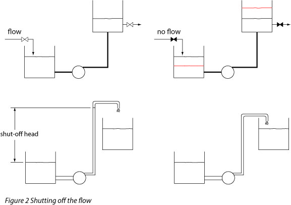 Pressure and head as energy