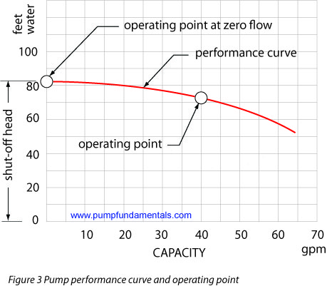 Pressure and head as energy