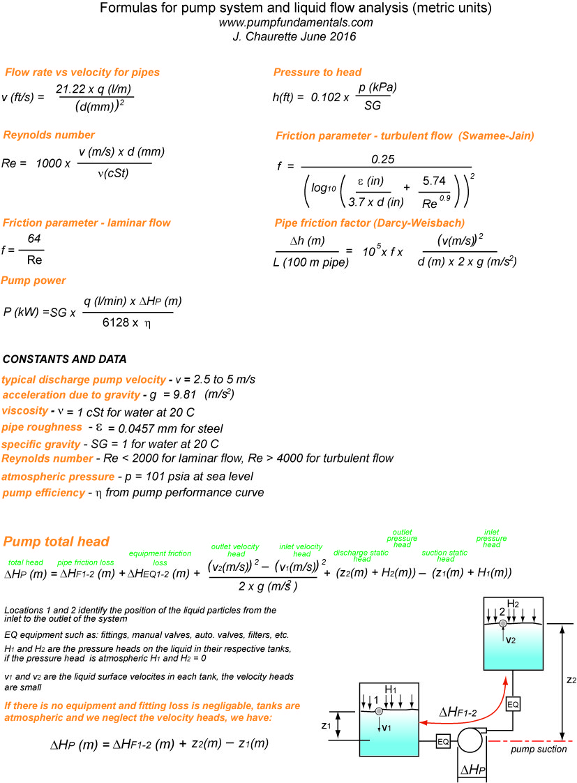 Formulas (metric units)
