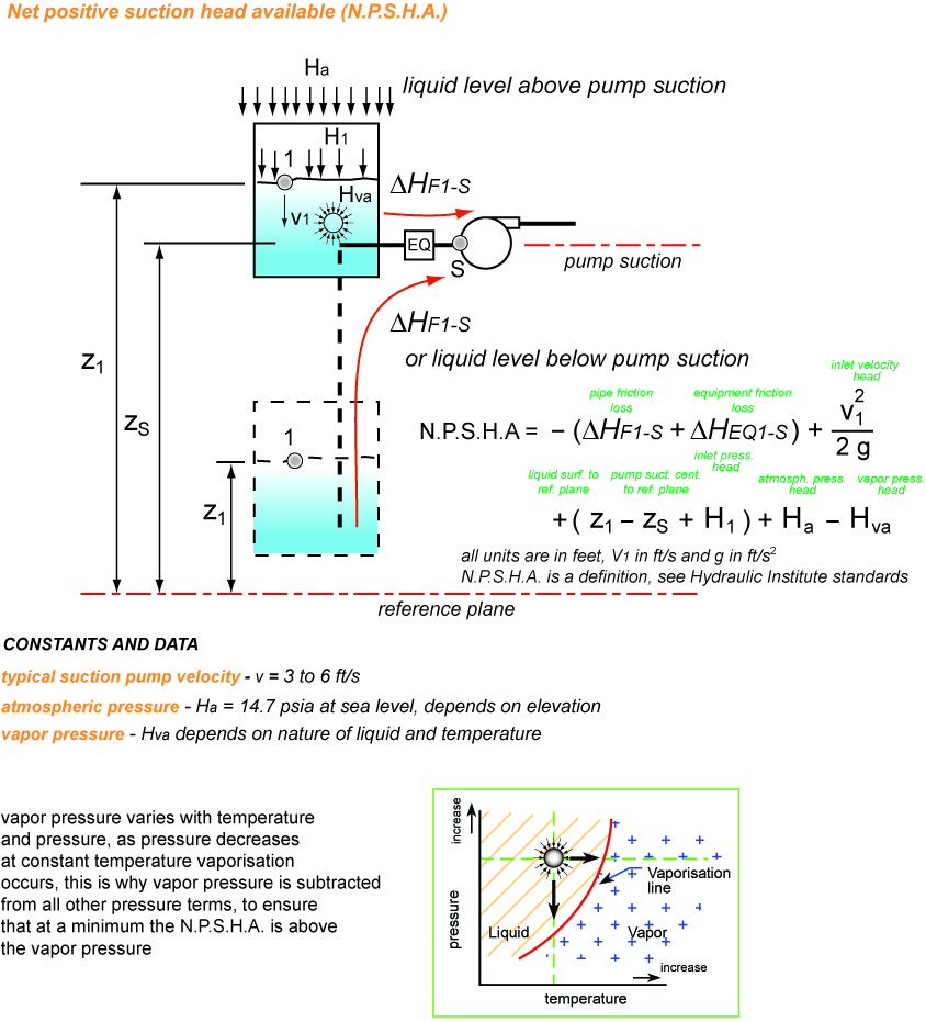 Formulas (metric units)