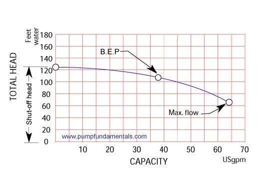 Many facets of pressure