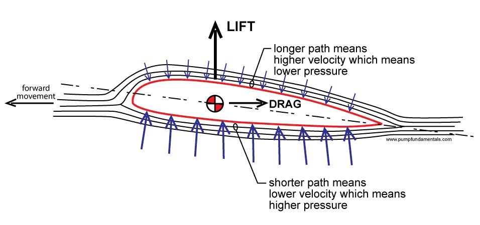 Many facets of pressure